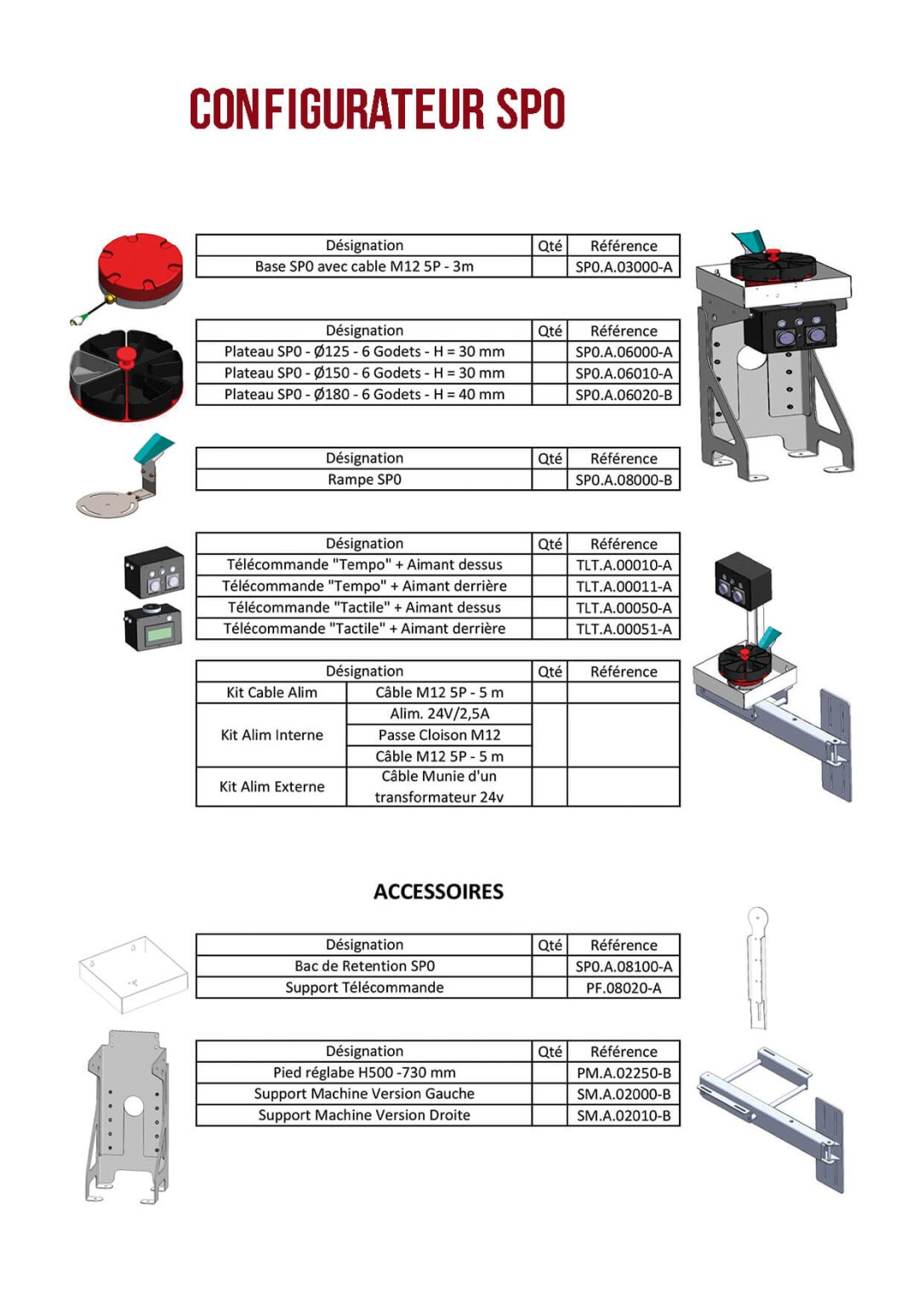 Configurateur SP0 - Barfide